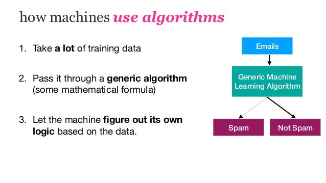 Machine Learning for Designers - UX Scotland