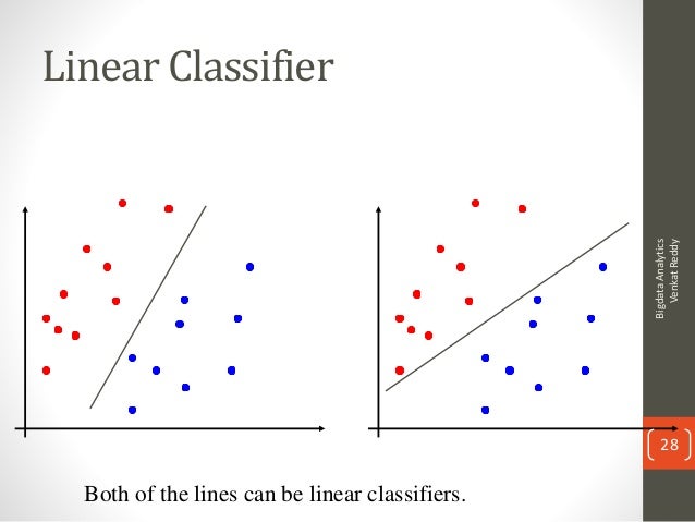Machine Learning for Dummies