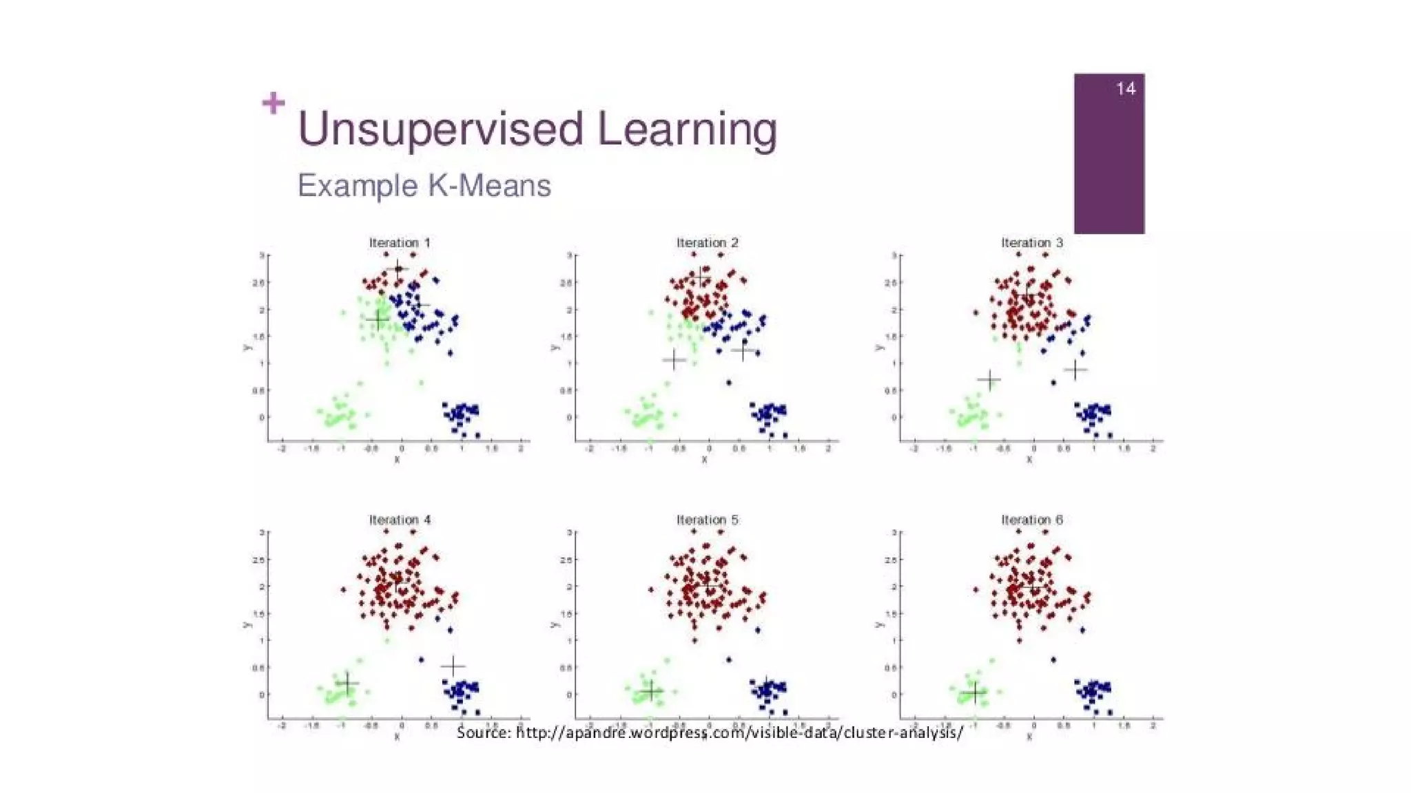 Machine learning for dummies | PPT