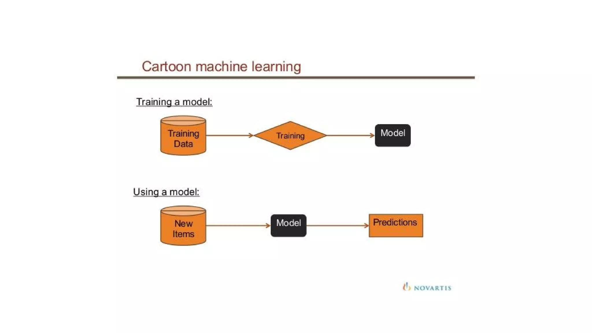Machine learning for dummies | PPT