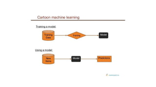 Machine learning for dummies | PPT
