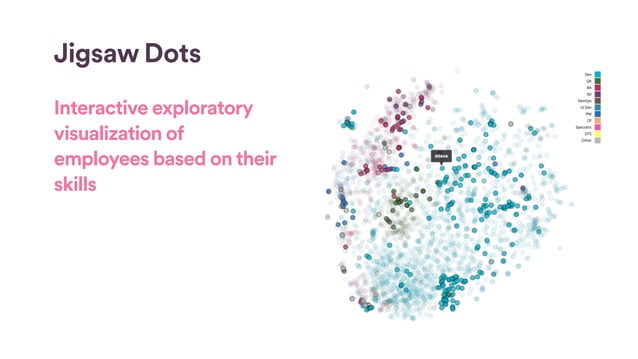 Machine Learning for Everyone | PPT