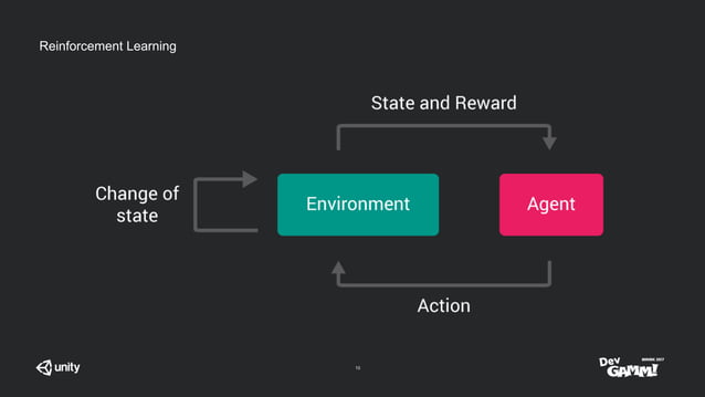 Machine Learning in Unity - How to give your game AI a real brain | PPT