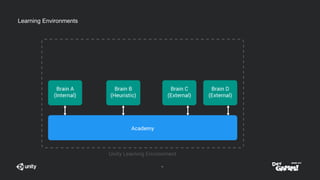 Machine Learning in Unity - How to give your game AI a real brain | PPT