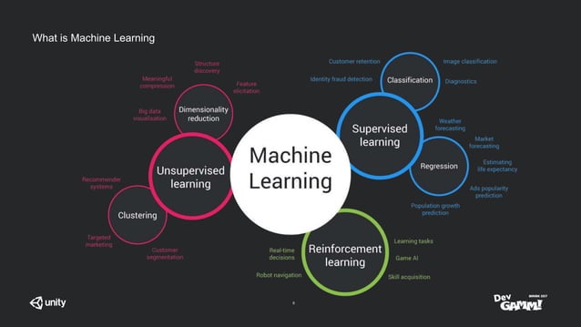 Machine Learning in Unity - How to give your game AI a real brain | PPT