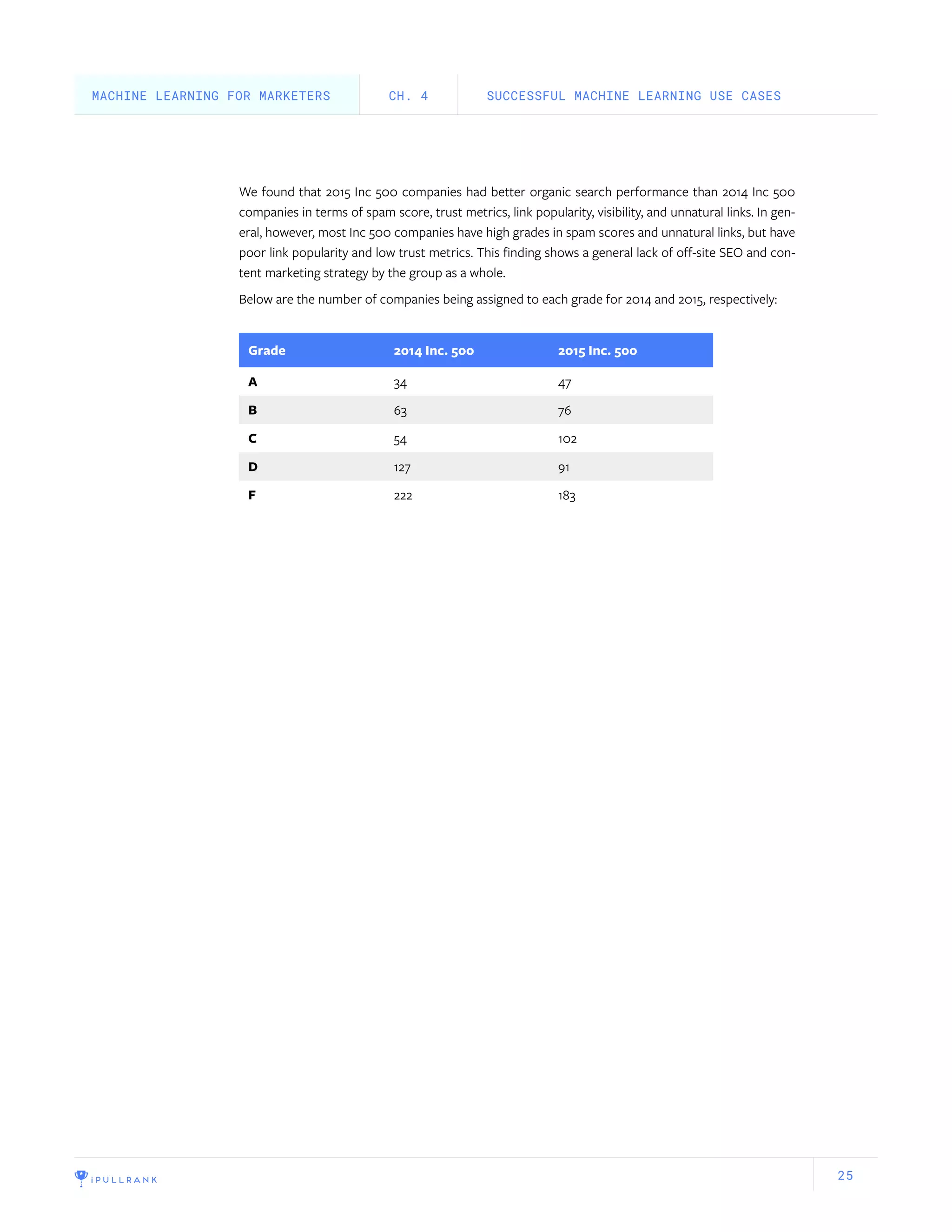 Machine learning for Marketers | PDF | Internet for Beginners | Internet