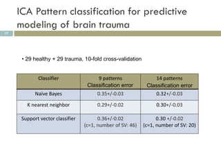 Machine learning for medical imaging data | PPT