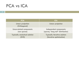 Machine learning for medical imaging data | PPT