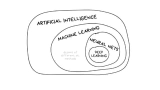 Machine Learning for Mind sharpeners.pptx
