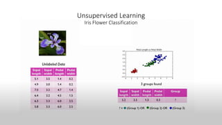 Machine Learning for Mind sharpeners.pptx
