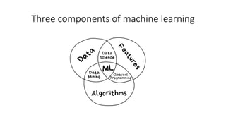 Machine Learning for Mind sharpeners.pptx