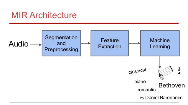 Machine learning for Music