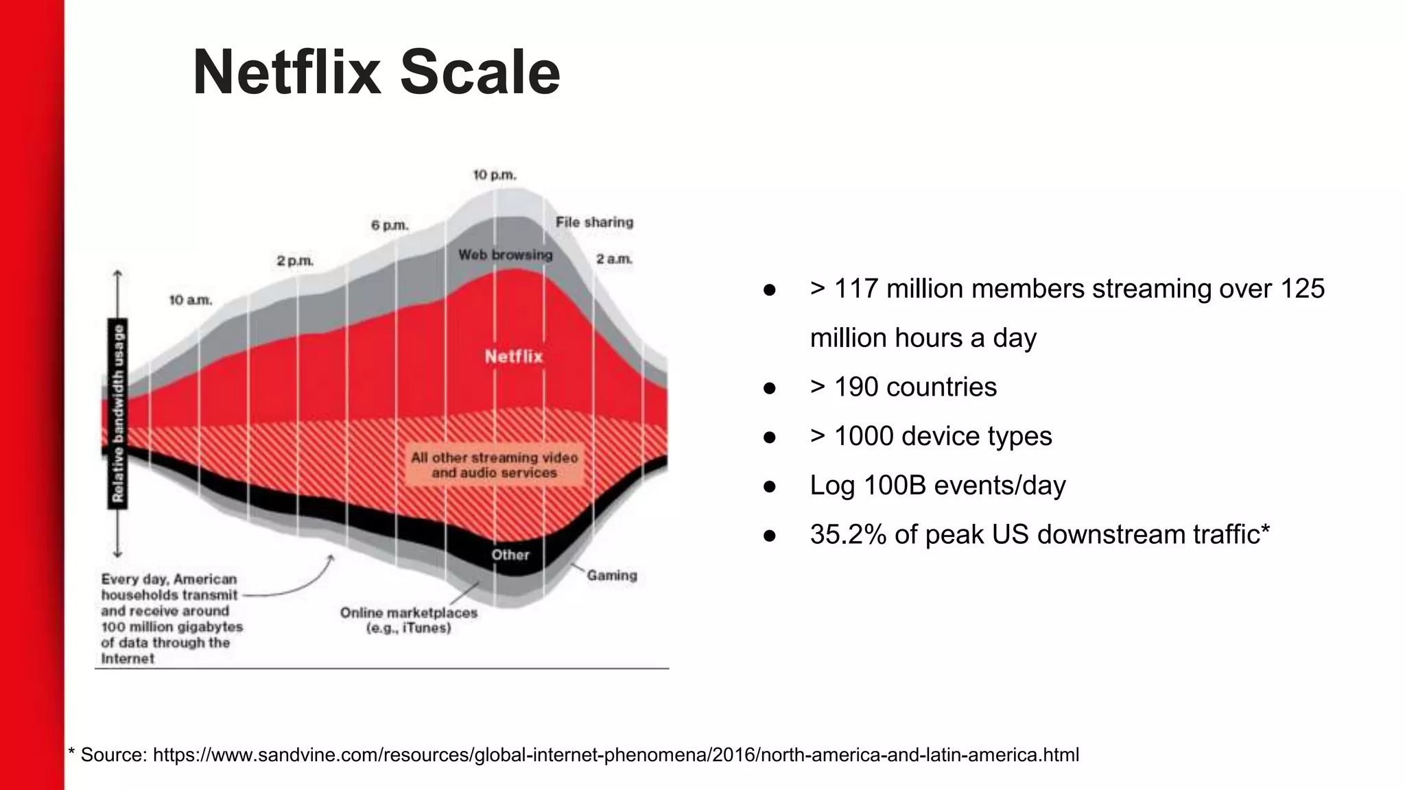 Machine learning for Netflix recommendations talk at SF Make School | PPTX