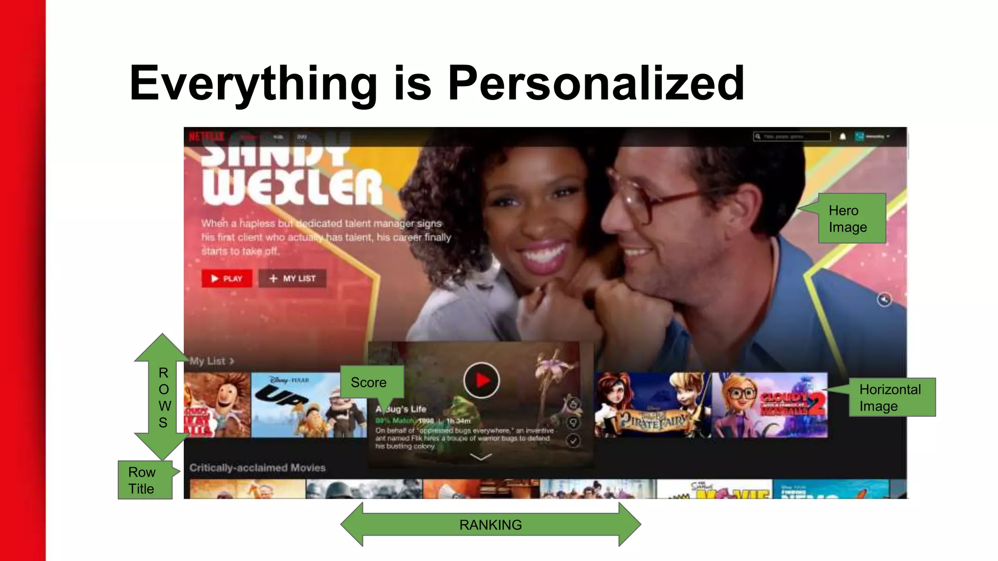Machine learning for Netflix recommendations talk at SF Make School | PPTX