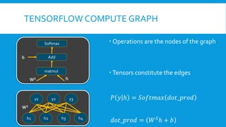 Overview of TensorFlow For Natural Language Processing | PDF