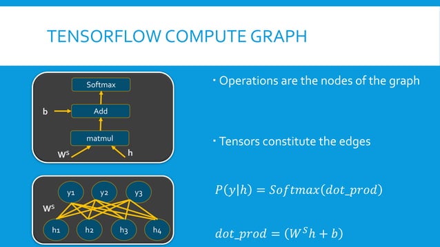 Overview of TensorFlow For Natural Language Processing | PPT