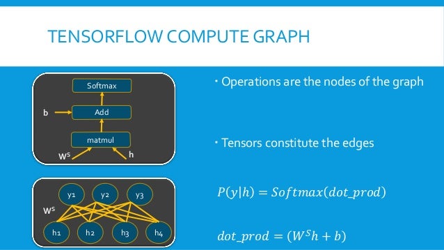 Overview of TensorFlow For Natural Language Processing
