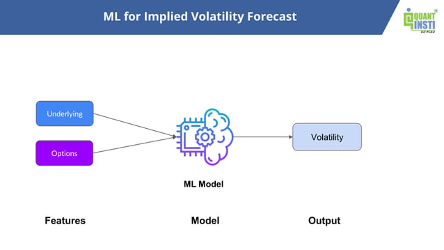 Machine Learning for Options Trading | PDF | Stocks and Bonds ...