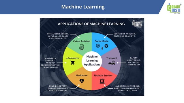 Machine Learning for Options Trading | PDF | Stocks and Bonds ...