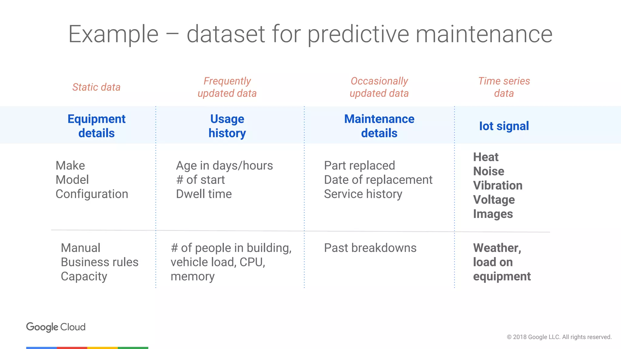Machine learning for predictive maintenance external | PDF