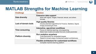 Machine learning for sensor Data Analytics | PDF