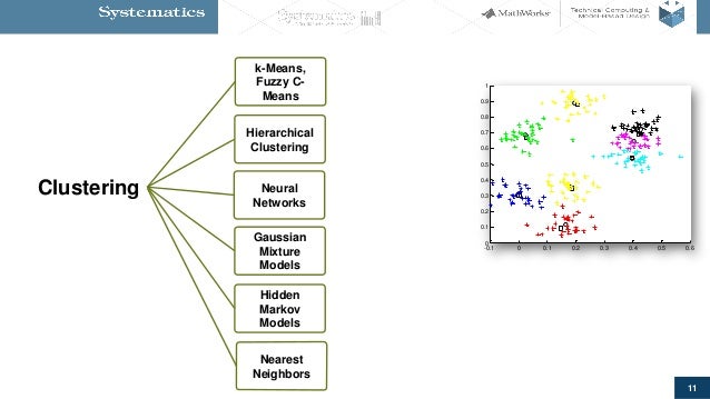 Machine learning for sensor Data Analytics