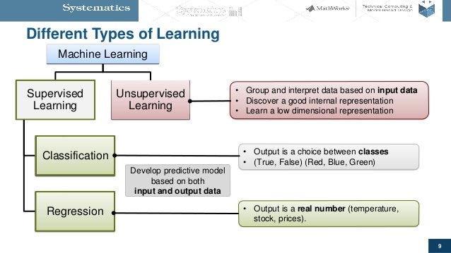 Machine learning for sensor Data Analytics
