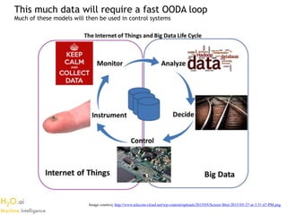 Machine Learning for the Sensored IoT | PPT