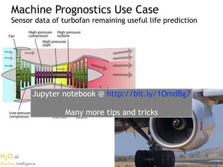 Machine Learning for the Sensored IoT | PPT