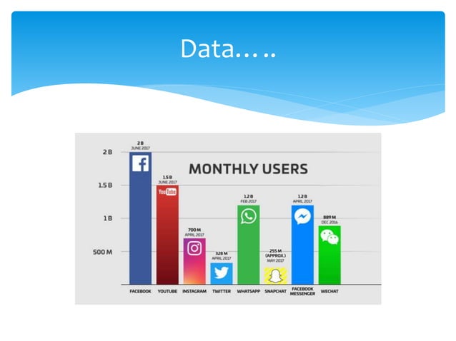 Machine learning by ganesh kavhar | PPT | Free Download
