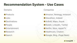 Machine Learning + Graph Databases for Better Recommendations | PPTX