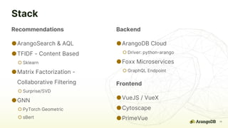 Machine Learning + Graph Databases for Better Recommendations | PPT