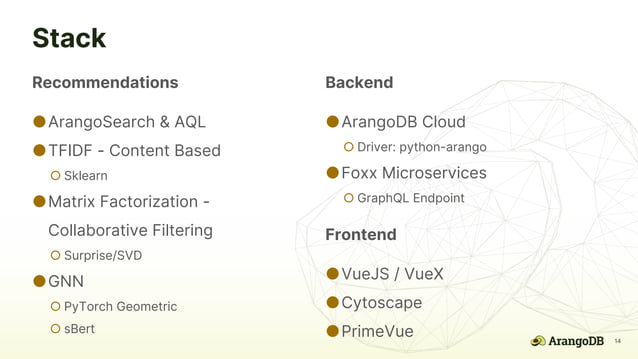 Machine Learning + Graph Databases for Better Recommendations | PPT