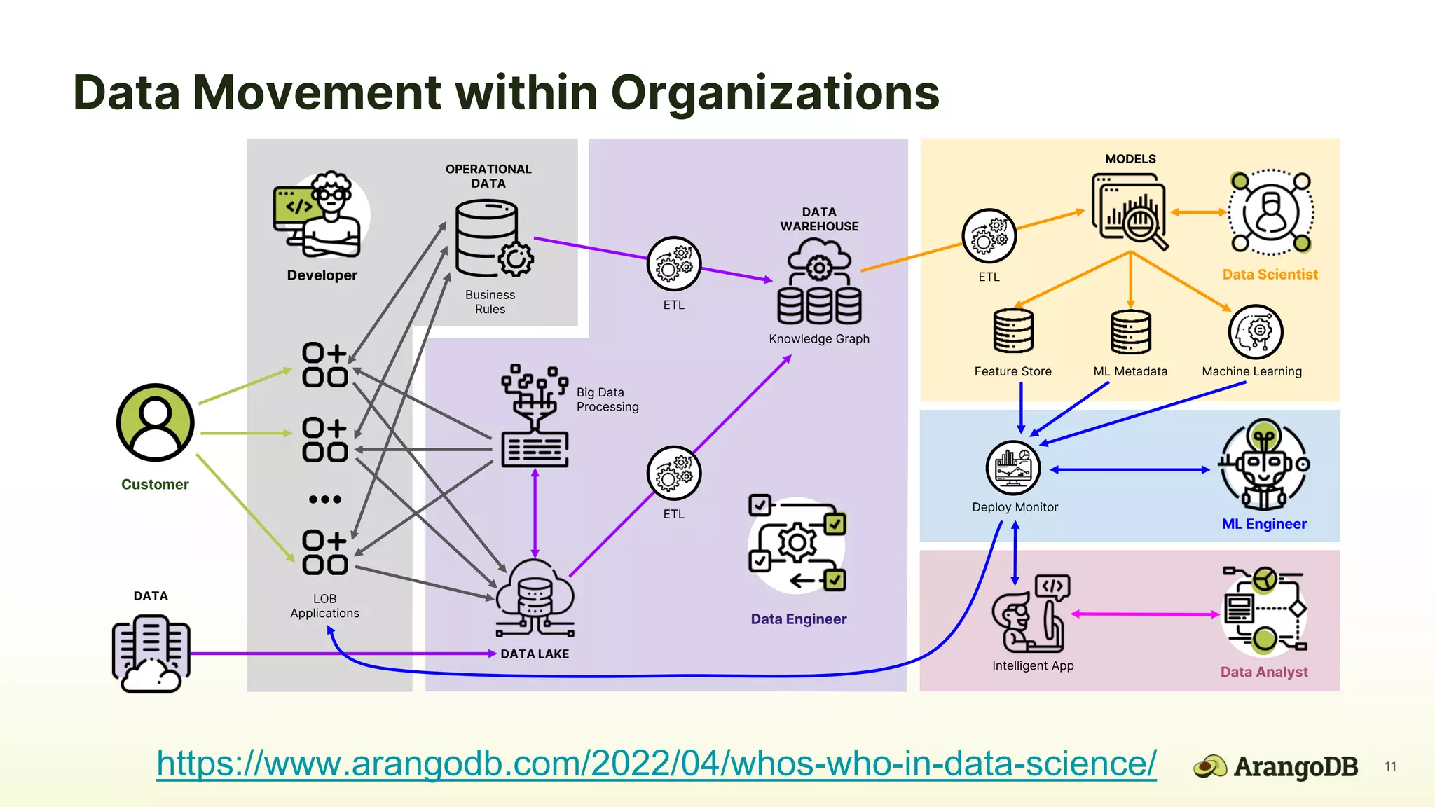 ATO 2022 - Machine Learning + Graph Databases for Better Recommendations (3).pptx