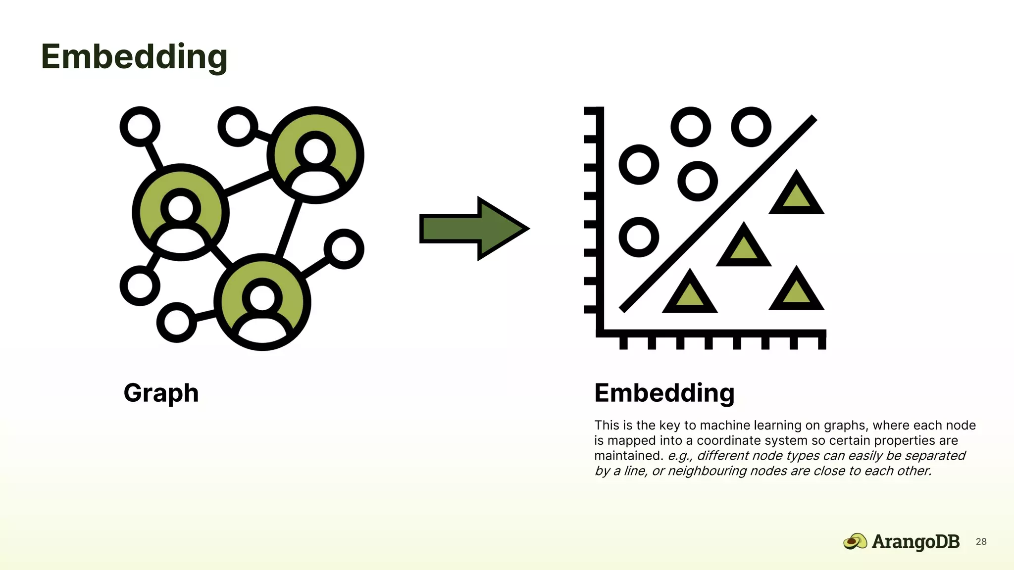 ATO 2022 - Machine Learning + Graph Databases for Better Recommendations (3).pptx