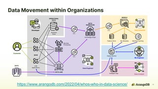 ATO 2022 - Machine Learning + Graph Databases for Better ...