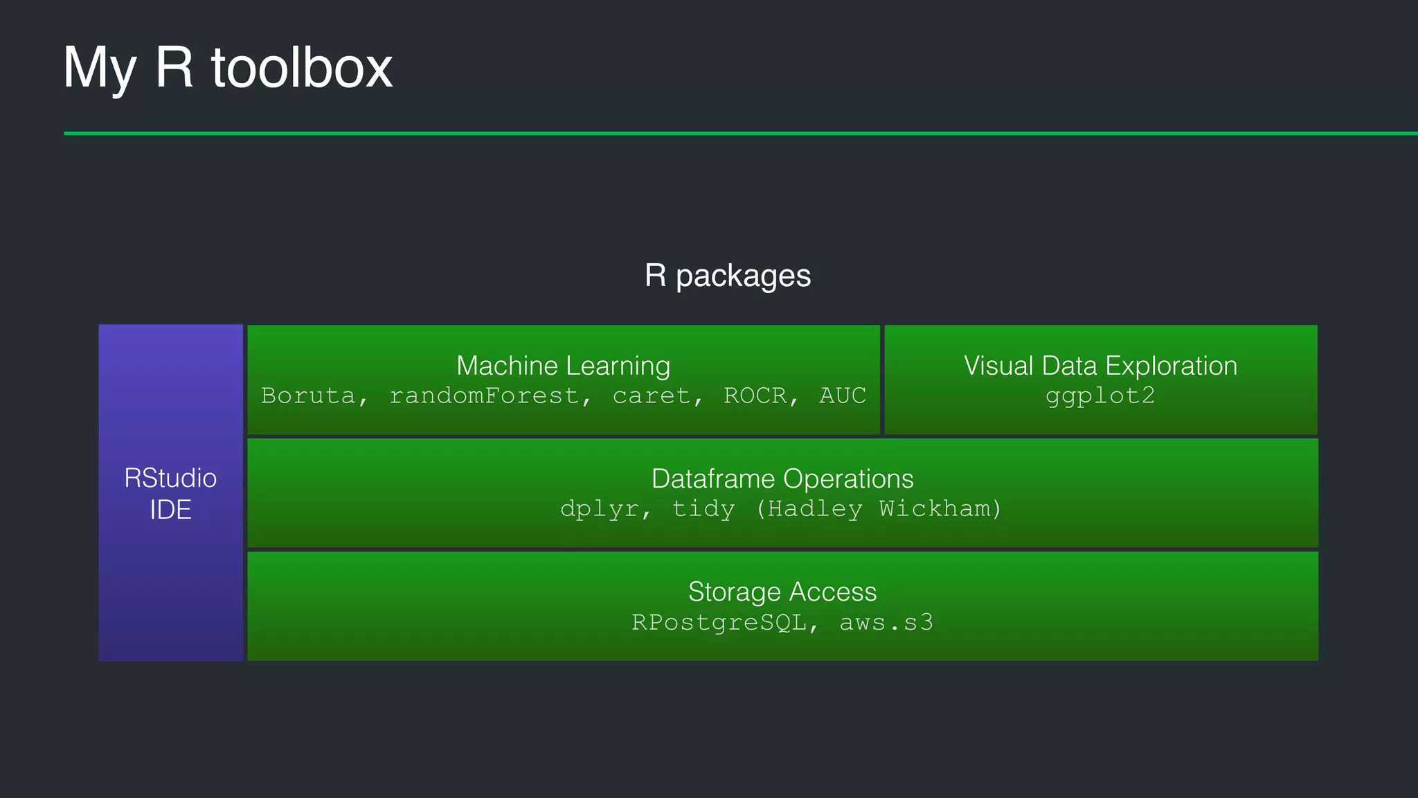 Machine learning in action at Pipedrive | PPT