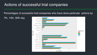 Machine learning in action at Pipedrive | PPT