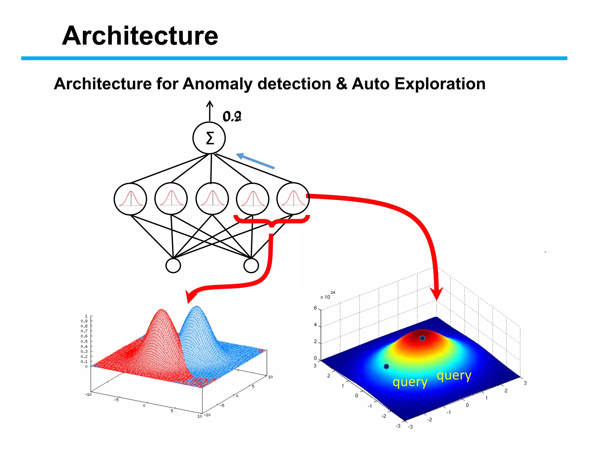 Machine learning applications in aerospace domain | PPTX