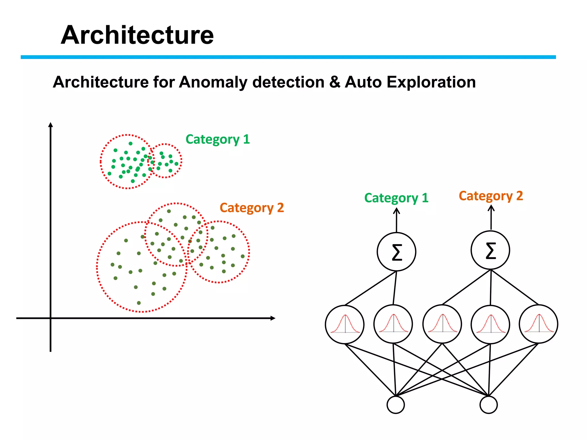 Machine learning applications in aerospace domain | PPTX