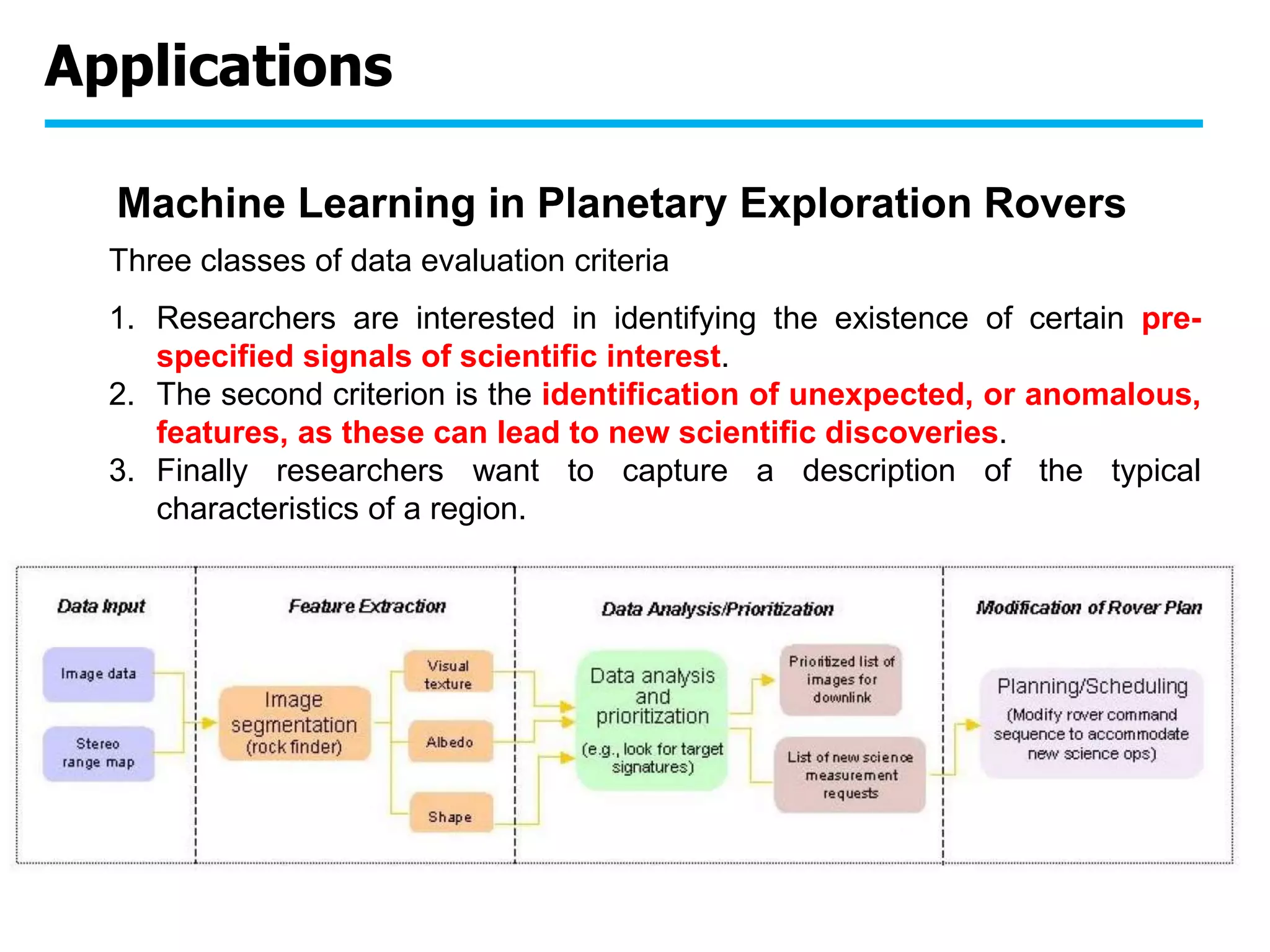 Machine learning applications in aerospace domain | PPTX