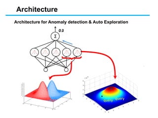 Machine learning applications in aerospace domain | PPTX