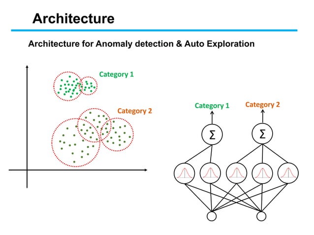 Machine learning applications in aerospace domain | PPT