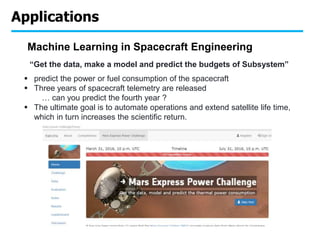 Machine learning applications in aerospace domain | PPTX