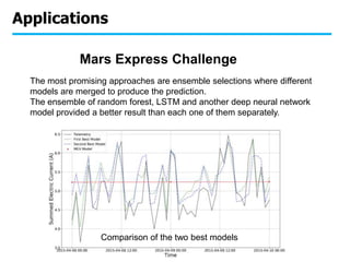 Machine learning applications in aerospace domain | PPTX
