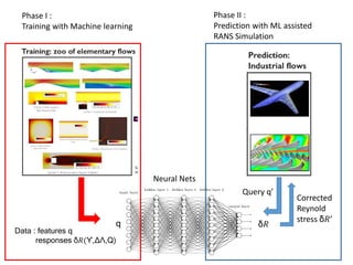 Machine learning applications in aerospace domain | PPTX