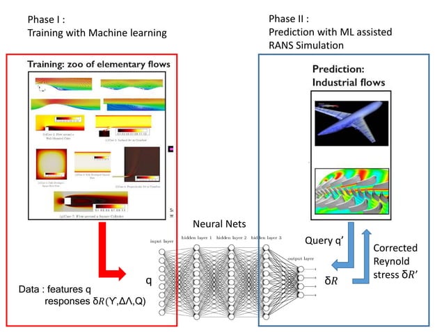 Machine learning applications in aerospace domain | PPT
