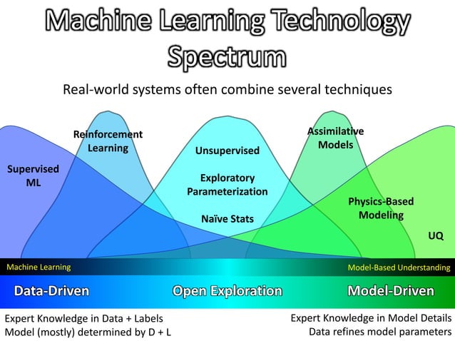 Machine learning applications in aerospace domain | PPT