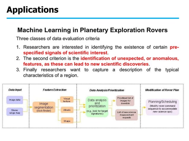 Machine learning applications in aerospace domain | PPT