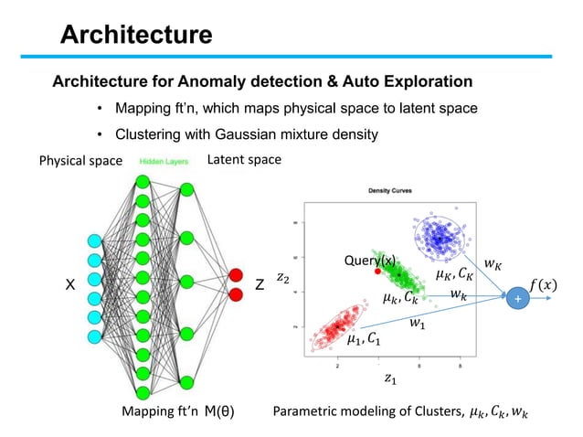Machine learning applications in aerospace domain | PPT